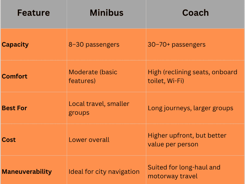 Coach vs Minibus Hire in Leeds: What’s the Best Option?